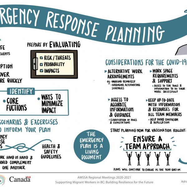 2020 – 2021 Regional Meetings Graphic Reports – Migrant Worker Hub